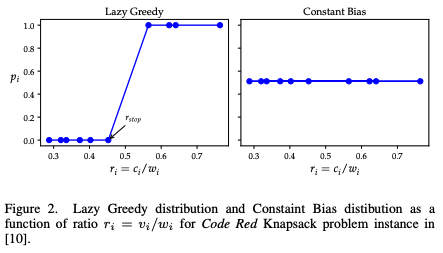 Quantum Optimization Heuristics with an Application to Knapsack Problems · Issue #545 · github ...