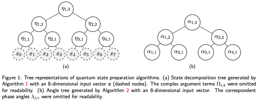 Configurable sublinear circuits for quantum state preparation · Issue #554 · github-nakasho ...
