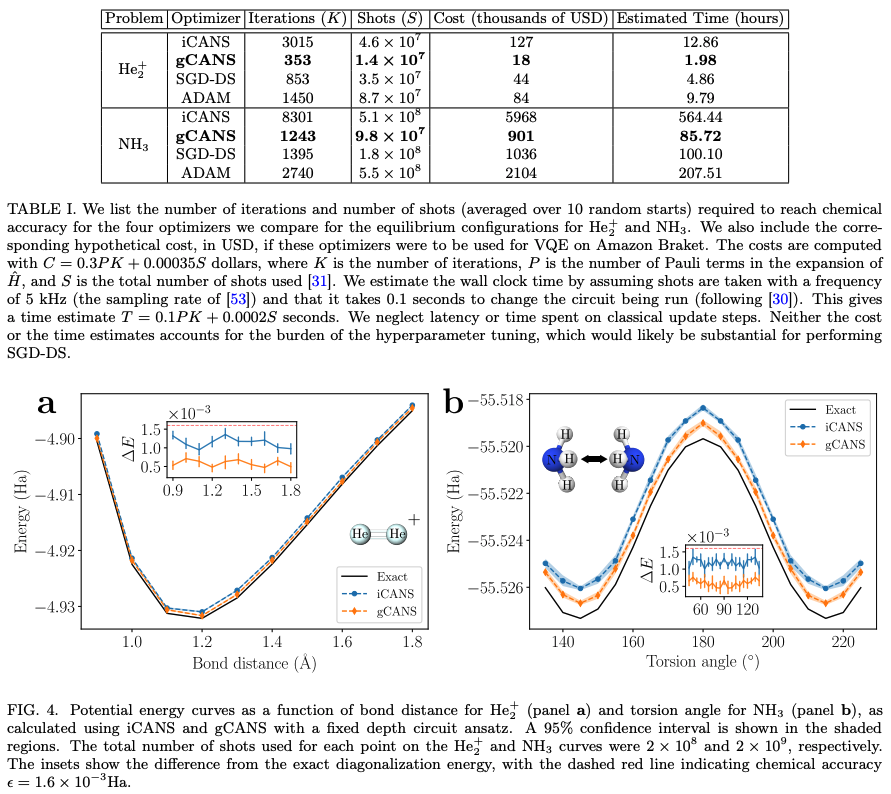 Adaptive shot allocation for fast convergence in variational quantum algorithms · Issue #558 ...
