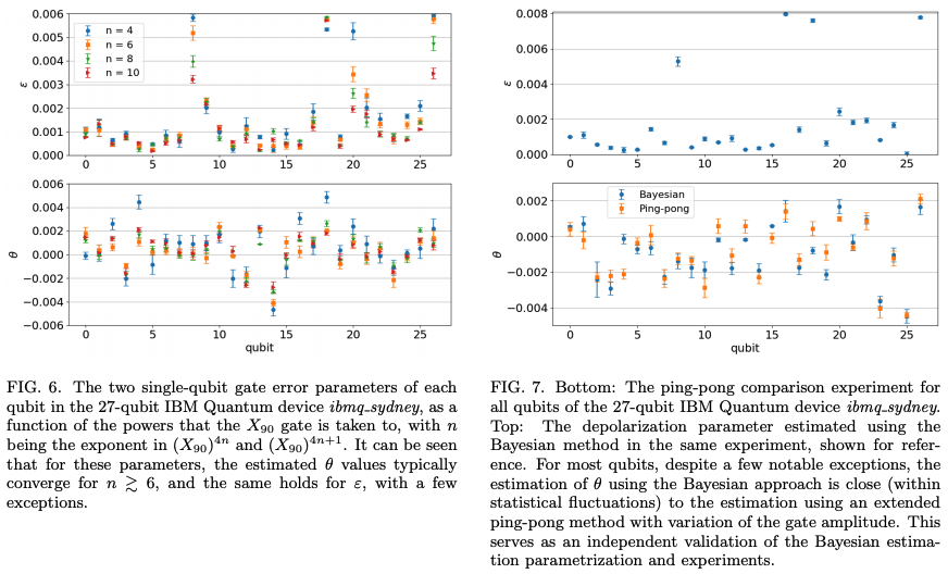 Experimental Bayesian estimation of quantum state preparation, measurement, and gate errors in ...