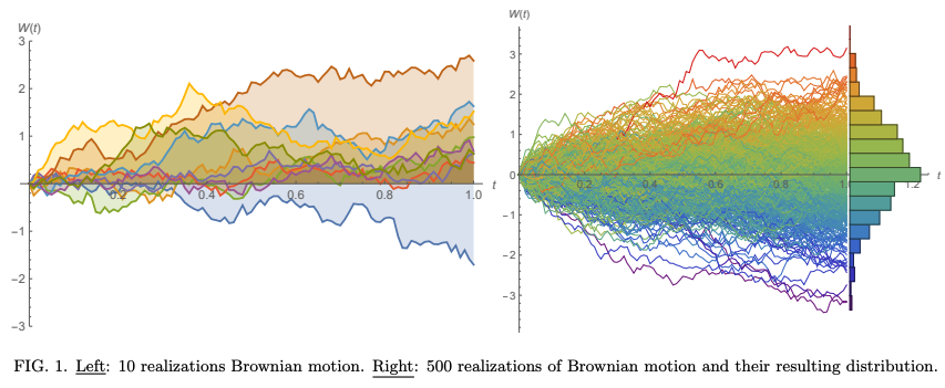 A variational quantum algorithm for the Feynman-Kac formula · Issue ...