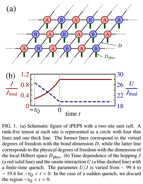 Tensor-network study of correlation-spreading dynamics in the two-dimensional Bose-Hubbard model ...
