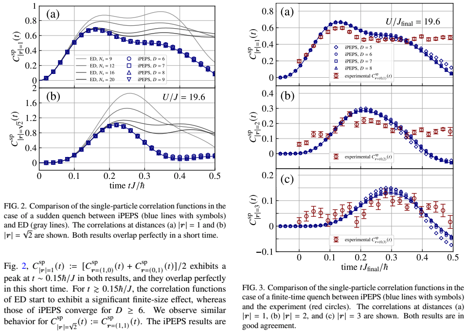Tensor-network study of correlation-spreading dynamics in the two-dimensional Bose-Hubbard model ...