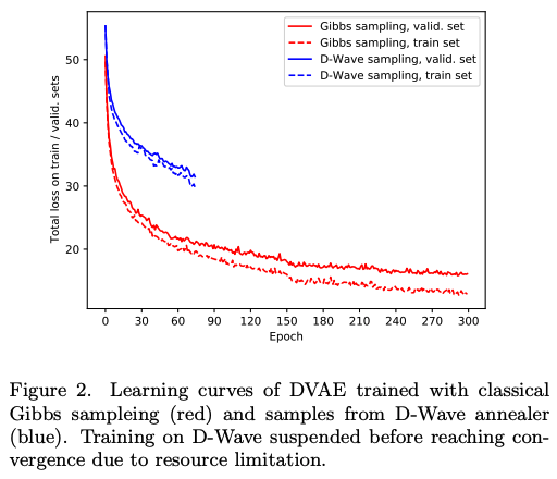 Training a discrete variational autoencoder for generative chemistry ...