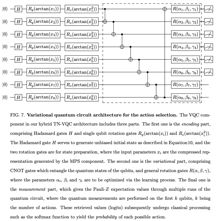 Variational Quantum Reinforcement Learning via Evolutionary Optimization · Issue #611 · github ...