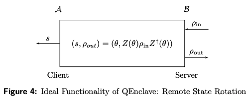 QEnclave -- A practical solution for secure quantum cloud computing · Issue #621 · github ...
