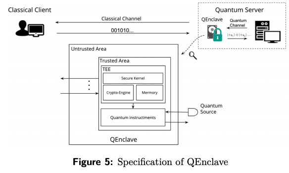 QEnclave -- A practical solution for secure quantum cloud computing · Issue #621 · github ...
