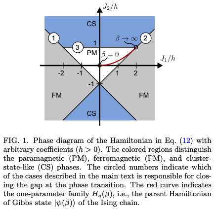 Quantum Sampling Algorithms, Phase Transitions, and Computational Complexity · Issue #622 ...