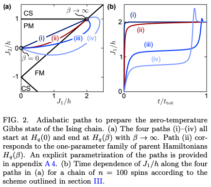 Quantum Sampling Algorithms, Phase Transitions, and Computational Complexity · Issue #622 ...