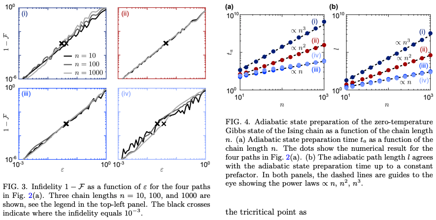 Quantum Sampling Algorithms, Phase Transitions, and Computational Complexity · Issue #622 ...