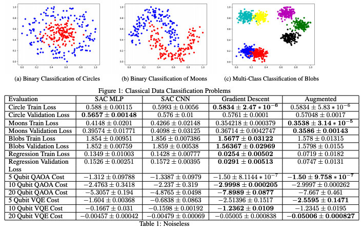 Optimizing Quantum Variational Circuits with Deep Reinforcement ...
