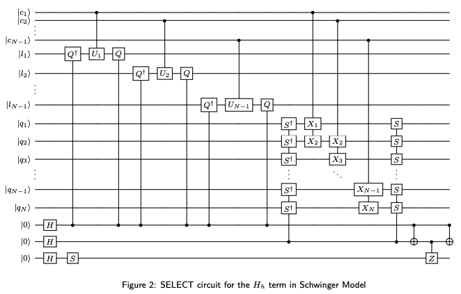 Hybridized Methods For Quantum Simulation In The Interaction Picture 