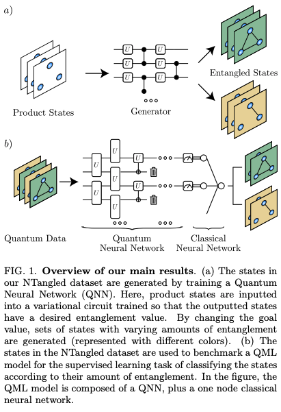 Entangled Datasets for Quantum Machine Learning · Issue #628 · github-nakasho/quantph · GitHub