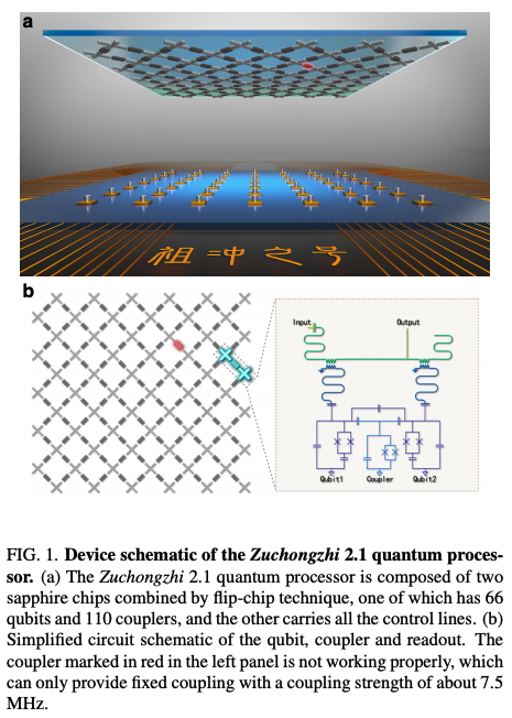 Quantum Computational Advantage via 60-Qubit 24-Cycle Random Circuit ...