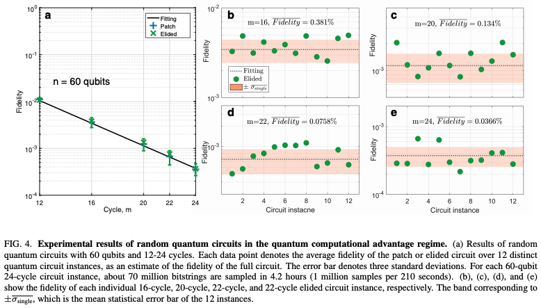 Quantum Computational Advantage via 60-Qubit 24-Cycle Random Circuit ...