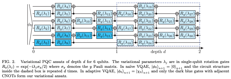 Variational quantum amplitude estimation · Issue #633 · github-nakasho/quantph · GitHub