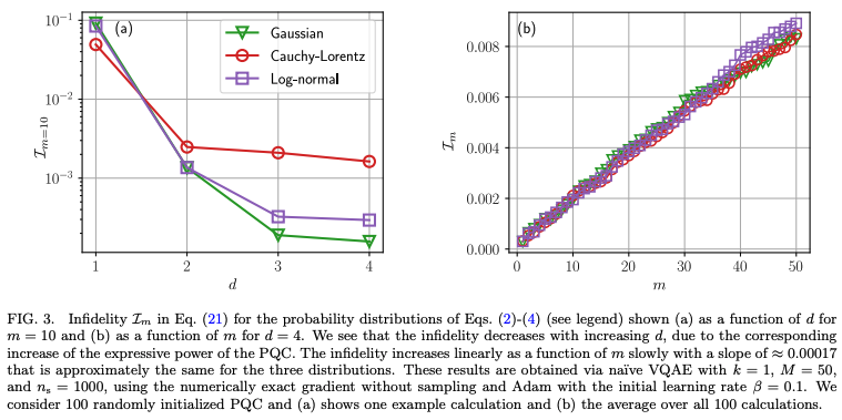 Variational quantum amplitude estimation · Issue #633 · github-nakasho ...