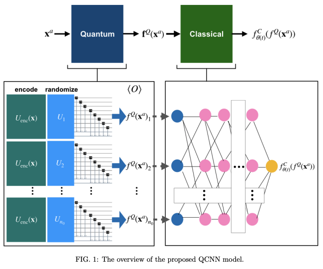 Quantum-enhanced neural networks in the neural tangent kernel framework · Issue #635 · github ...