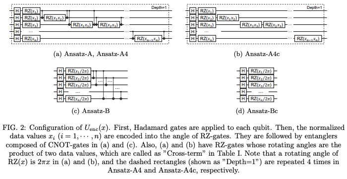 Quantum-enhanced neural networks in the neural tangent kernel framework · Issue #635 · github ...