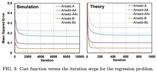 Quantum-enhanced neural networks in the neural tangent kernel framework · Issue #635 · github ...