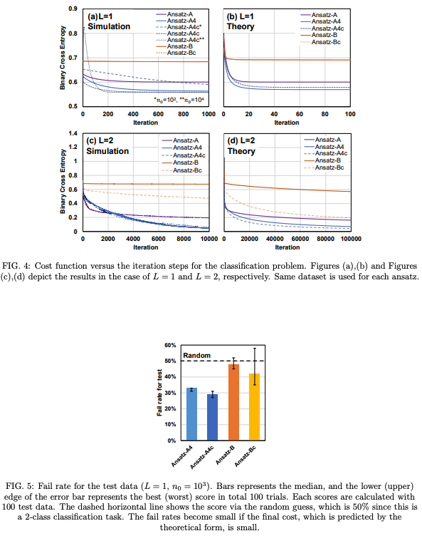 Quantum-enhanced neural networks in the neural tangent kernel framework · Issue #635 · github ...