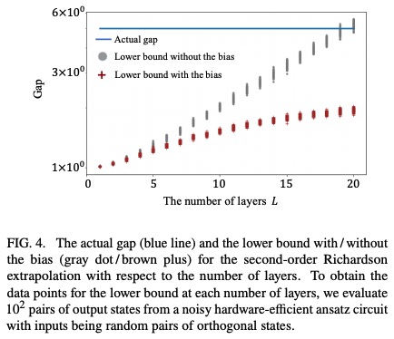 Fundamental limitations of quantum error mitigation · Issue #642 · github-nakasho/quantph · GitHub
