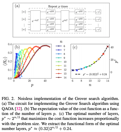 Quantifying the Impact of Precision Errors on Quantum Approximate Optimization Algorithms ...