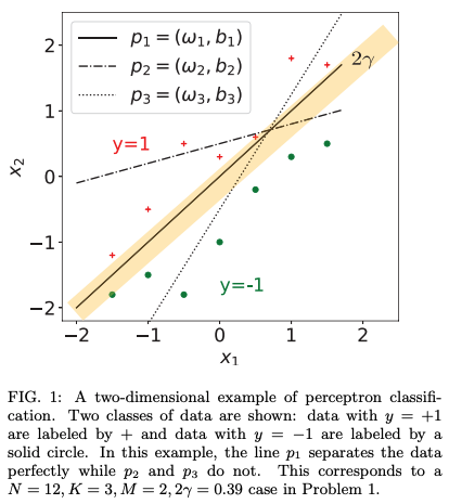 Quadratic Quantum Speedup for Perceptron Training · Issue #647 · github ...