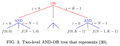 Quadratic Quantum Speedup for Perceptron Training · Issue #647 · github ...