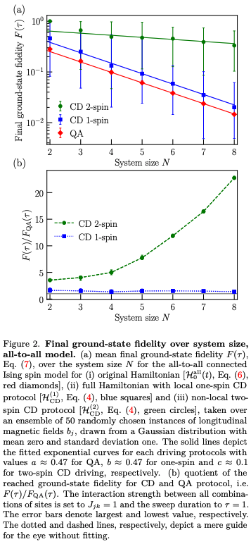 Polynomial scaling enhancement in ground-state preparation of Ising ...