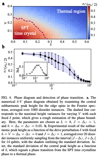 Observation of a symmetry-protected topological time crystal with ...