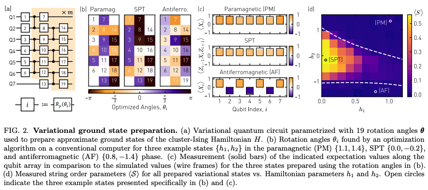Realizing Quantum Convolutional Neural Networks on a Superconducting Quantum Processor to ...