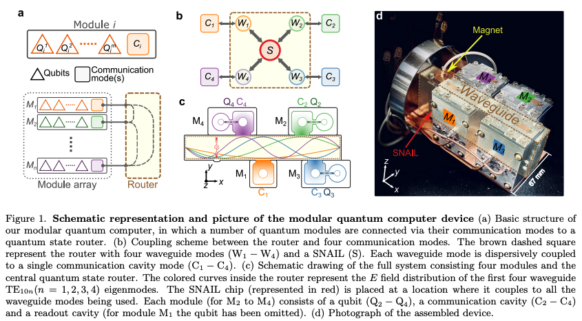 A modular quantum computer based on a quantum state router · Issue #664 · github-nakasho/quantph ...