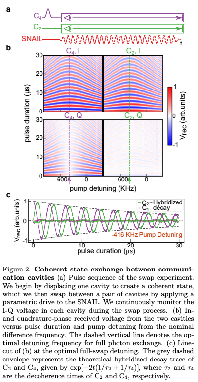 A modular quantum computer based on a quantum state router · Issue #664 · github-nakasho/quantph ...