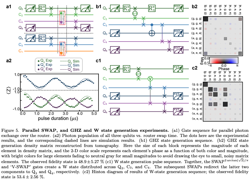 A modular quantum computer based on a quantum state router · Issue #664 · github-nakasho/quantph ...