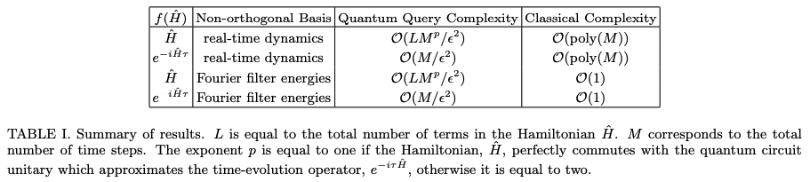Quantum Krylov subspace algorithms for ground and excited state energy estimation · Issue #665 ...