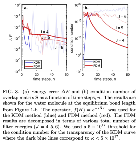 Quantum Krylov subspace algorithms for ground and excited state energy estimation · Issue #665 ...