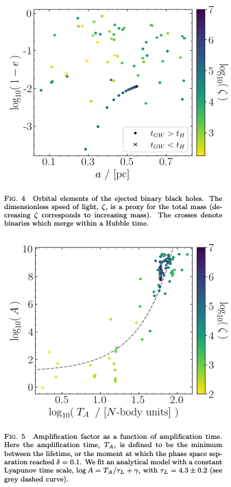 The relativistic Pythagorean three-body problem · Issue #1303 · github ...