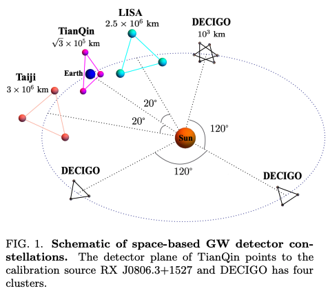 Concepts and status of Chinese space gravitational wave detection projects · Issue #1306 ...