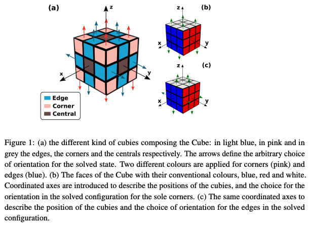 Solving Rubik's Cube via Quantum Mechanics and Deep Reinforcement ...
