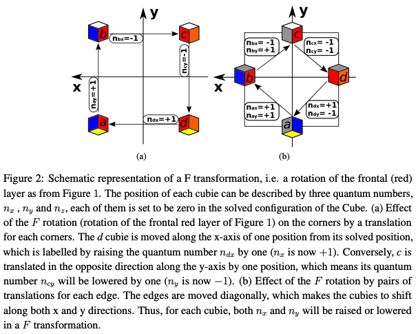 Solving Rubik's Cube via Quantum Mechanics and Deep Reinforcement Learning · Issue #671 · github ...