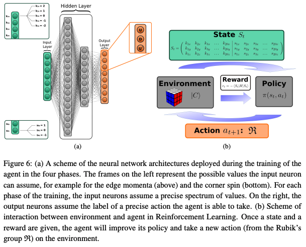 Solving Rubik's Cube via Quantum Mechanics and Deep Reinforcement Learning · Issue #671 · github ...