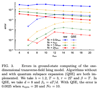 Shallow Trotter circuits fulfil error-resilient quantum simulation of ...