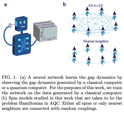 Deep recurrent networks predicting the gap evolution in adiabatic quantum computing · Issue #685 ...