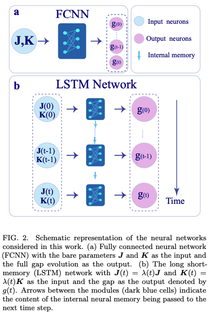 Deep recurrent networks predicting the gap evolution in adiabatic quantum computing · Issue #685 ...