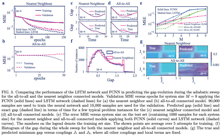 Deep recurrent networks predicting the gap evolution in adiabatic quantum computing · Issue #685 ...