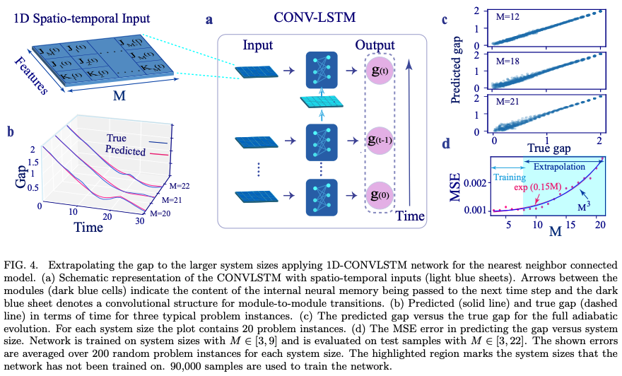 Deep recurrent networks predicting the gap evolution in adiabatic quantum computing · Issue #685 ...