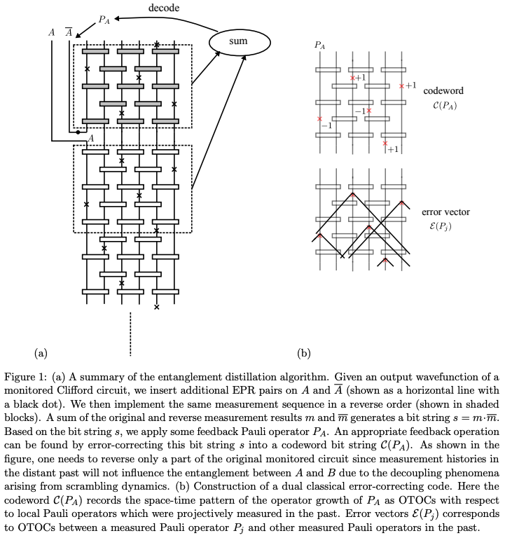 Decoding the Entanglement Structure of Monitored Quantum Circuits · Issue #687 · github-nakasho ...