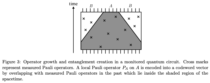 Decoding the Entanglement Structure of Monitored Quantum Circuits · Issue #687 · github-nakasho ...