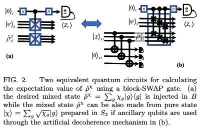 Quantum variational PDE solver with machine learning · Issue #689 ...